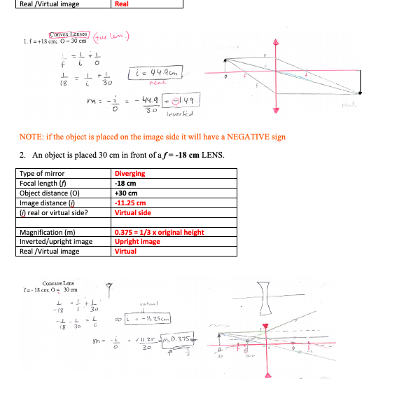 Solved LENSES - WORKSHEET: (Please make sure to insert your | Chegg.com