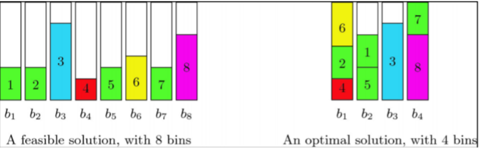 Solved Please solve this problem using JAVA In a bin-packing | Chegg.com