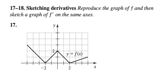 Solved Sketching derivatives Reproduce the graph of ƒ and | Chegg.com