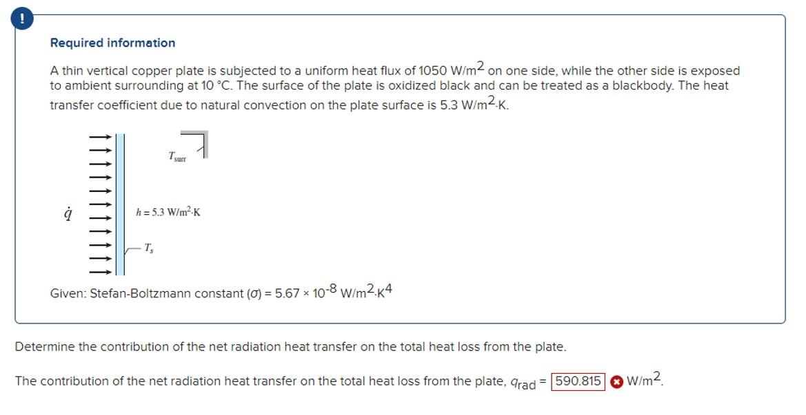 Solved Required information A thin vertical copper plate is | Chegg.com