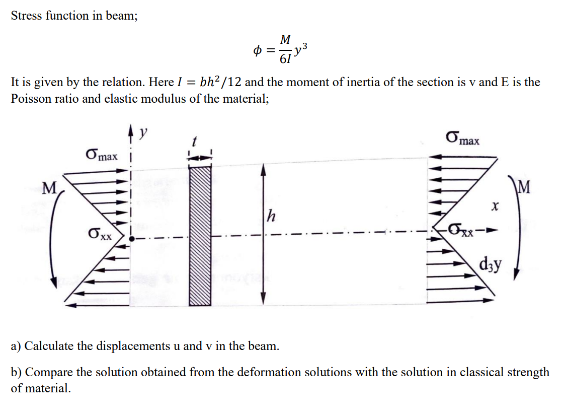 Solved Stress function in beam; ϕ=6IMy3 It is given by the | Chegg.com