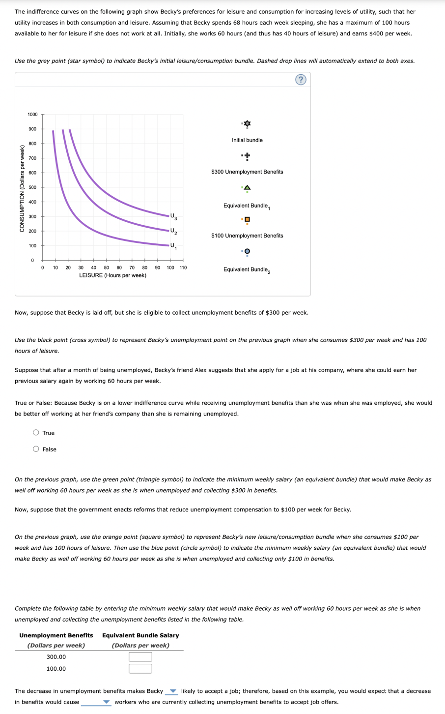 Solved The indifference curves on the following graph show | Chegg.com