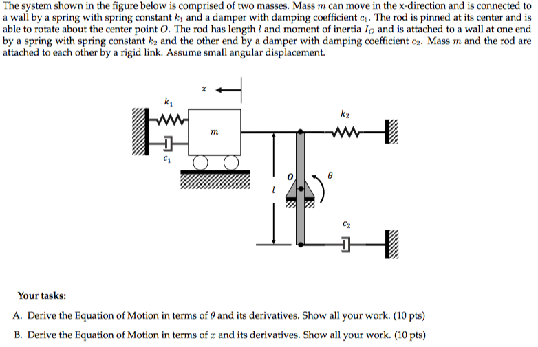 Solved The system shown in the figure below is comprised of | Chegg.com