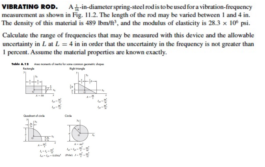 Solved VIBRATING ROD. At-in-diameter spring-steel rodis to | Chegg.com