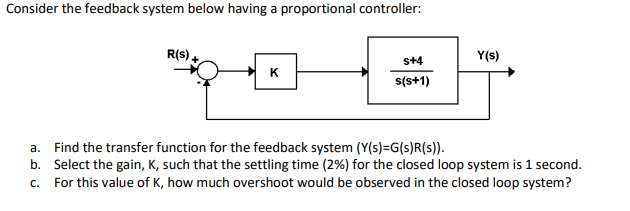 Solved Consider the feedback system below having a | Chegg.com