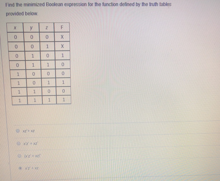 Solved Find the minimized Boolean expression for the | Chegg.com