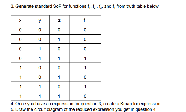 Solved 3. Generate standard SOP for functions f, fz, fs, and | Chegg.com