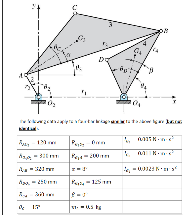 Solved The following data apply to a four-bar linkage | Chegg.com