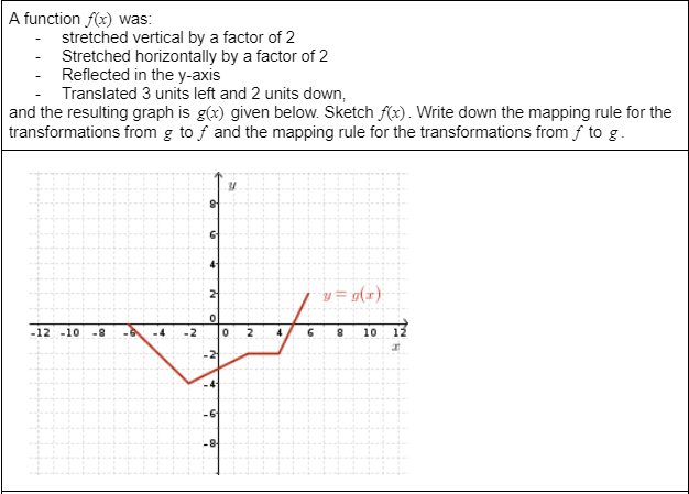Solved A function f(x) was: stretched vertical by a factor | Chegg.com