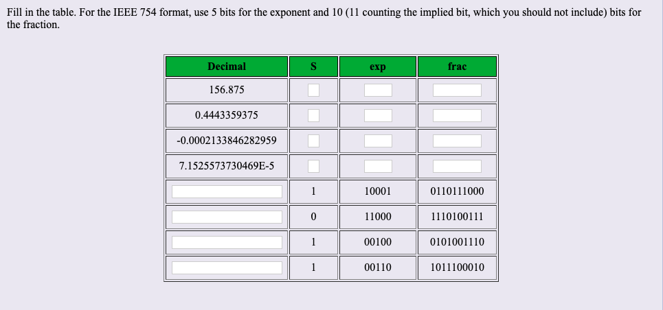 Solved Fill in the table. For the IEEE 754 format, use 5 | Chegg.com