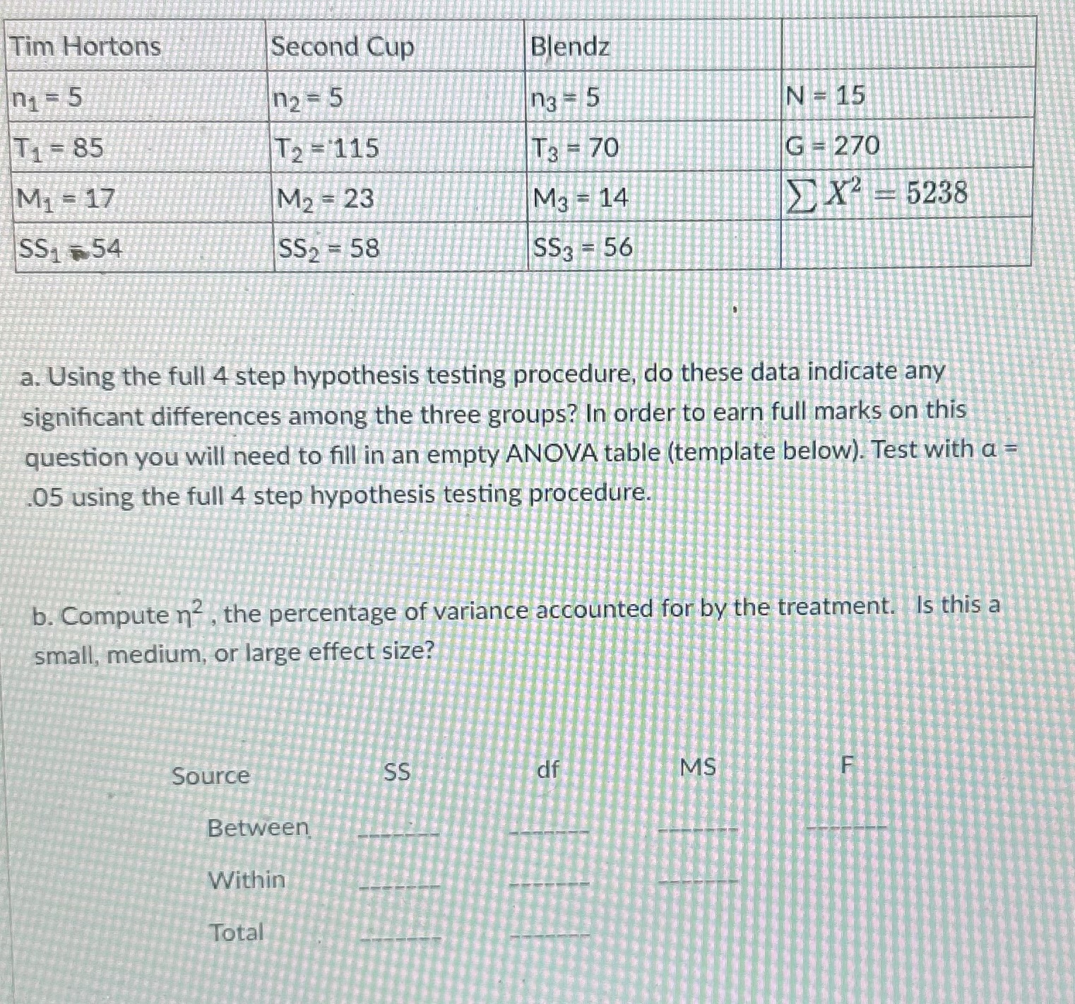 a. Using the full 4 step hypothesis testing | Chegg.com