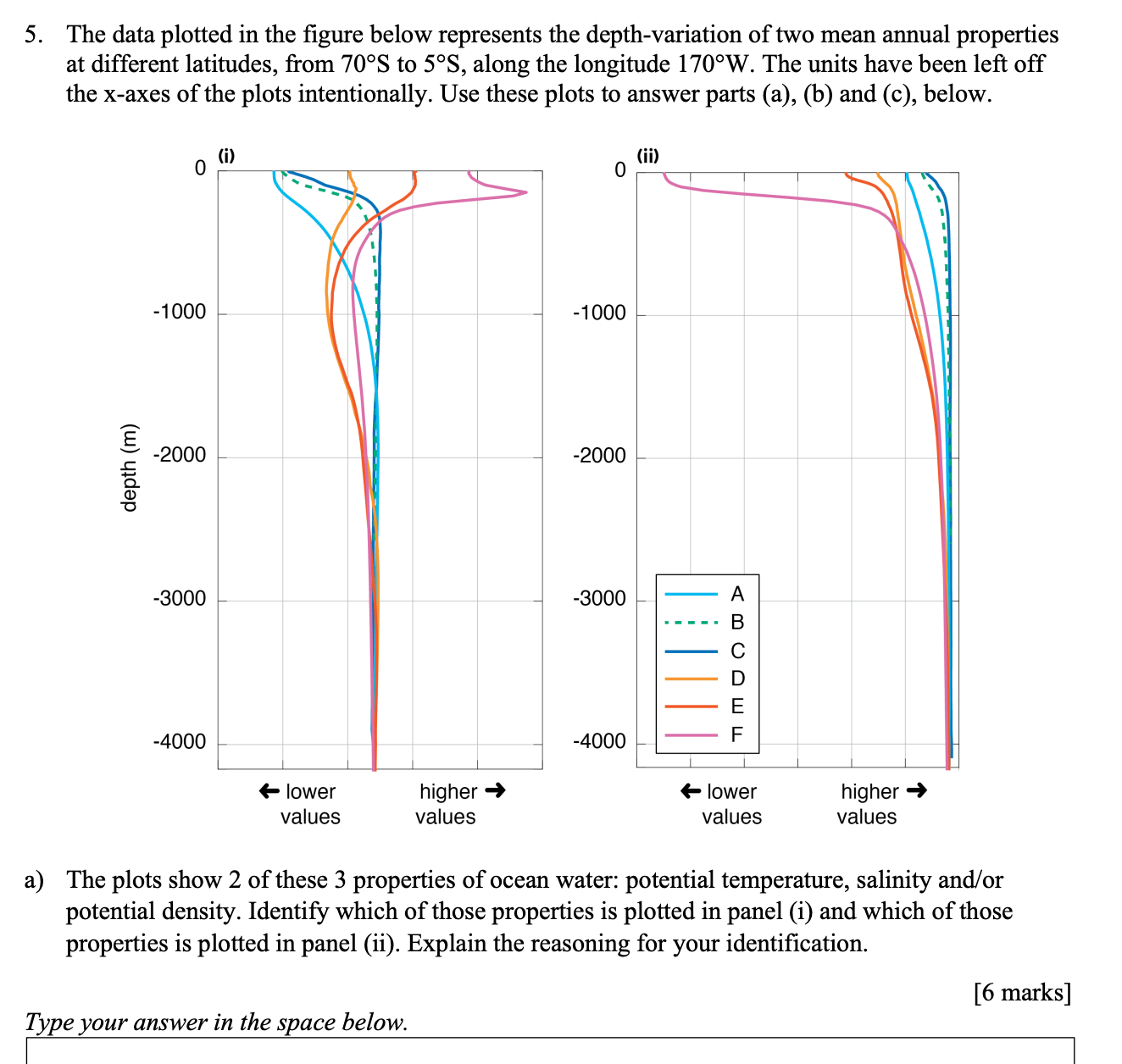 Solved 5. The data plotted in the figure below represents | Chegg.com