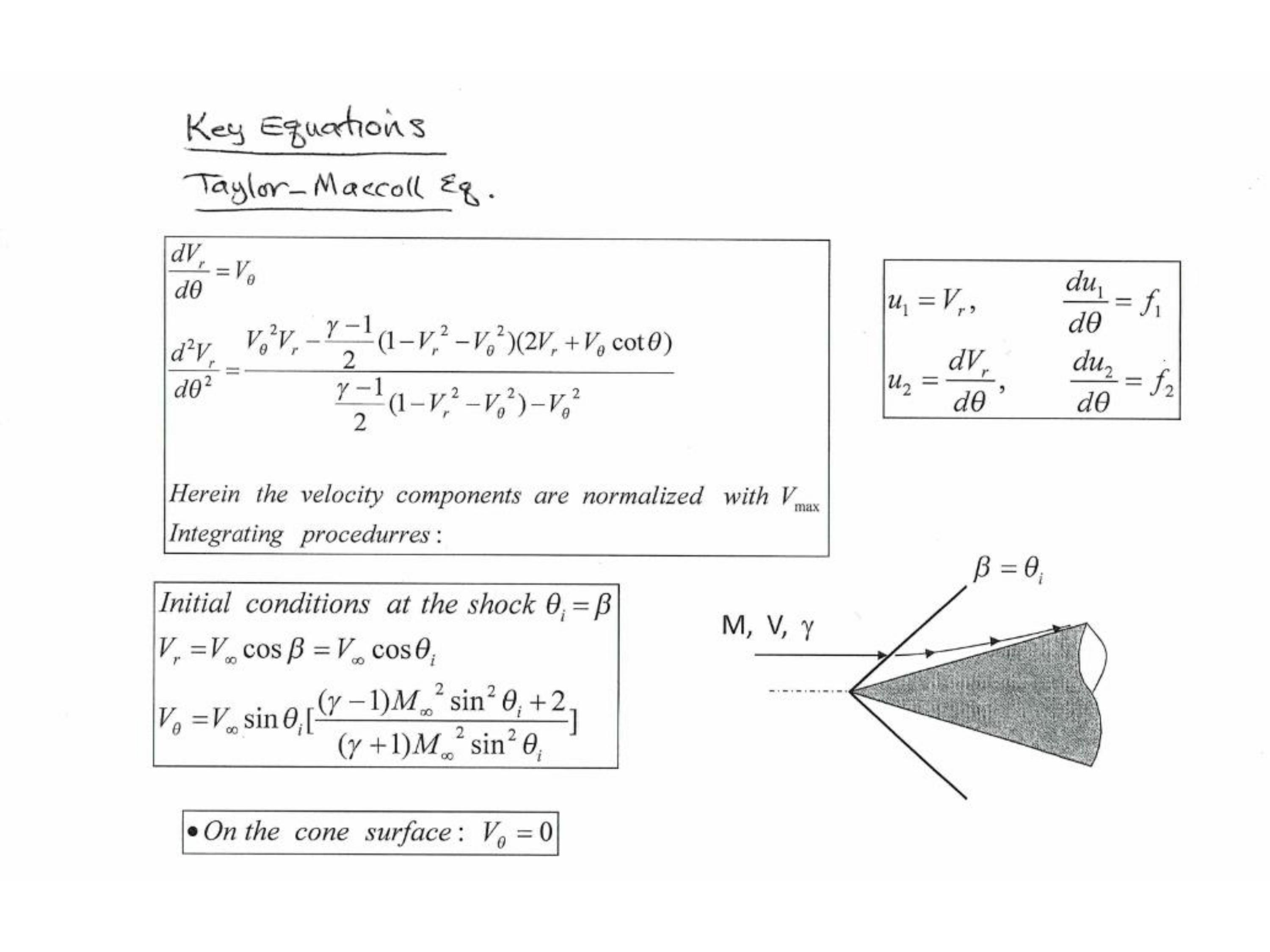 - Supersonic flows over a pointed cone at zero angle | Chegg.com