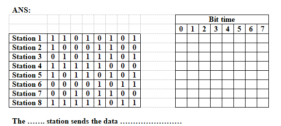 Solved 8 stations will transmit data over a single channel. | Chegg.com