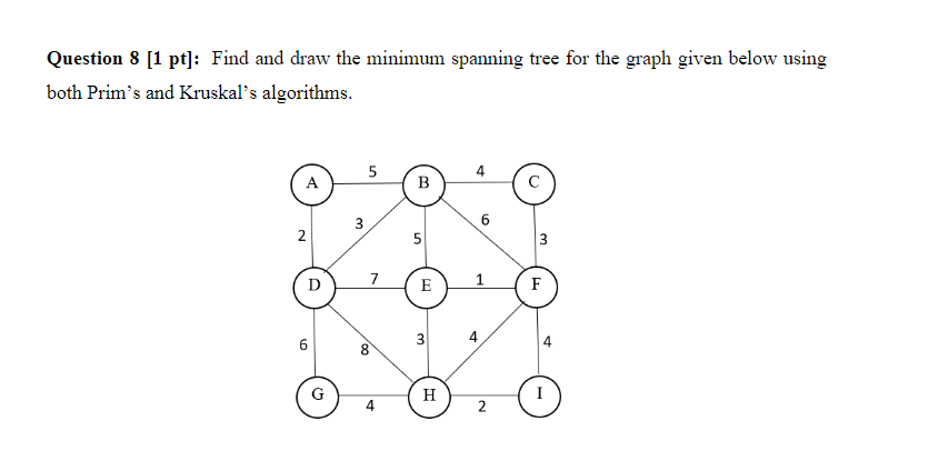 Solved Question 8 [1 pt]: Find and draw the minimum spanning | Chegg.com