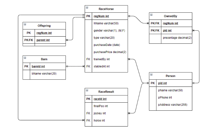 Solved Given the above database, write the SQL queries | Chegg.com