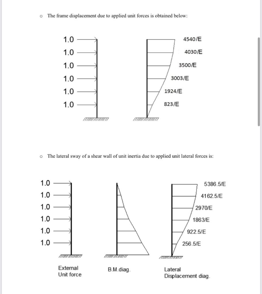Given: Six story residential building. Story height | Chegg.com