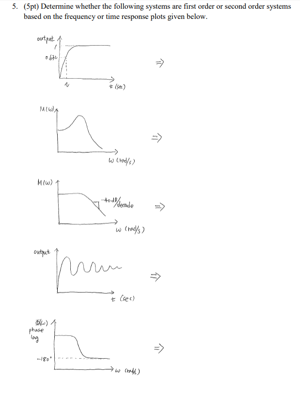 Solved 5. (5pt) Determine whether the following systems are | Chegg.com