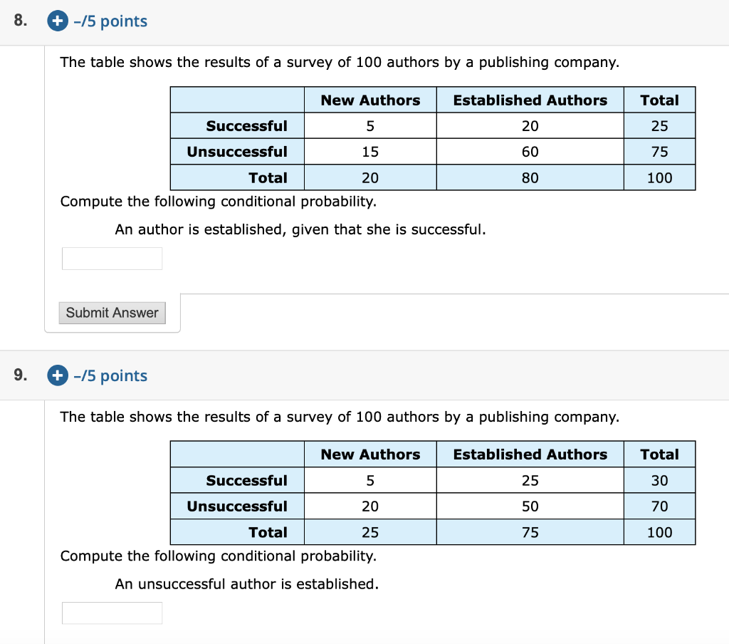 Solved 8. + -15 points The table shows the results of a | Chegg.com Solved 8. + -15 points The table shows the results of a | Chegg.com