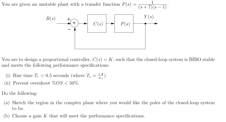Solved You are given an unstable plant with a transfer | Chegg.com