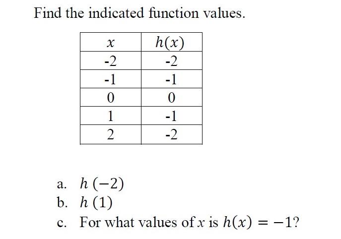 Solved Find the indicated function values. . х -2 -1 h(x) -2 | Chegg.com