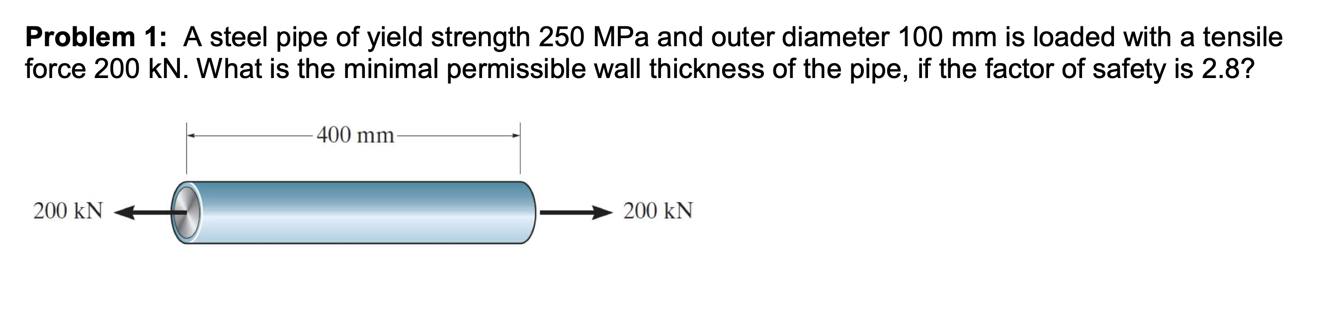 Solved Problem 1: A steel pipe of yield strength 250 MPa and | Chegg.com