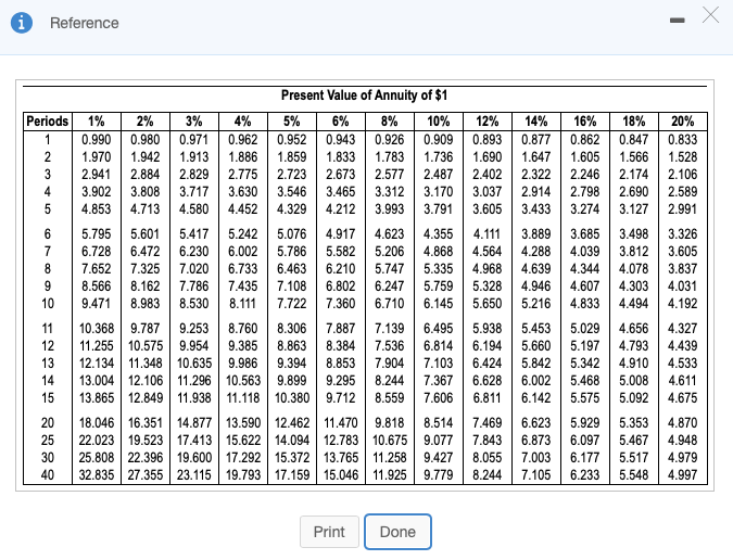 Solved Use the Present Value of $1 table to determine the | Chegg.com