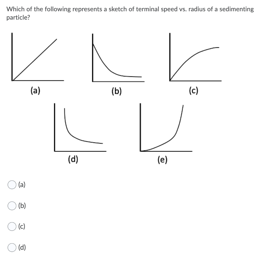 Solved You study small identical particles suspended in a | Chegg.com