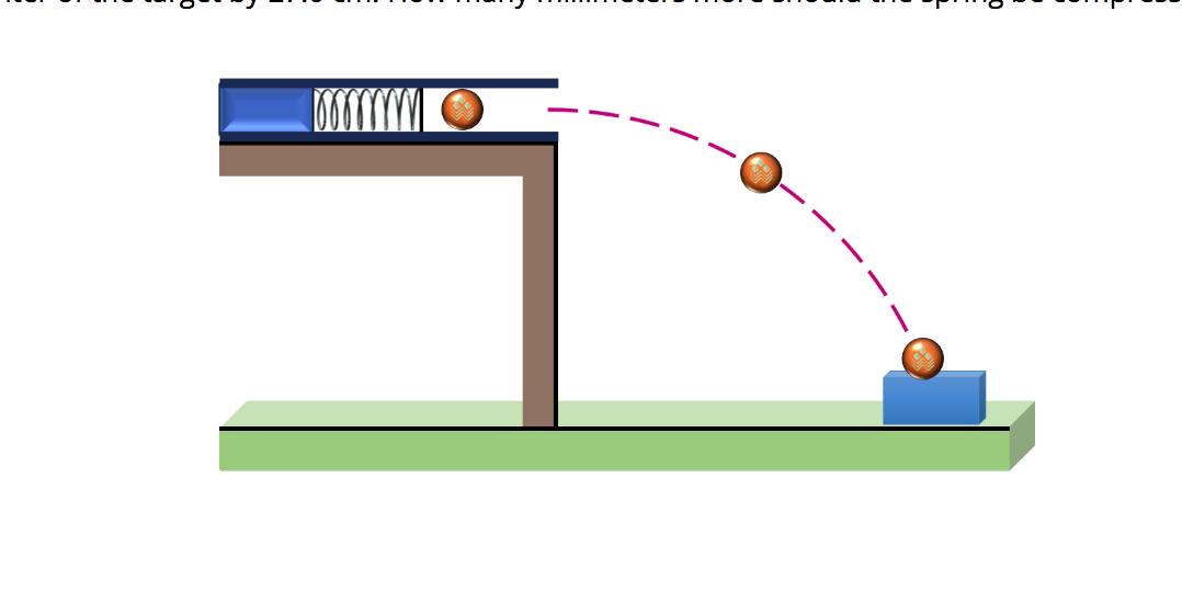 Solved A spring-loaded gun that fires a ball is mounted to a | Chegg.com