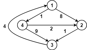 Solved Floyd’s Algorithm for the All-Pairs | Chegg.com