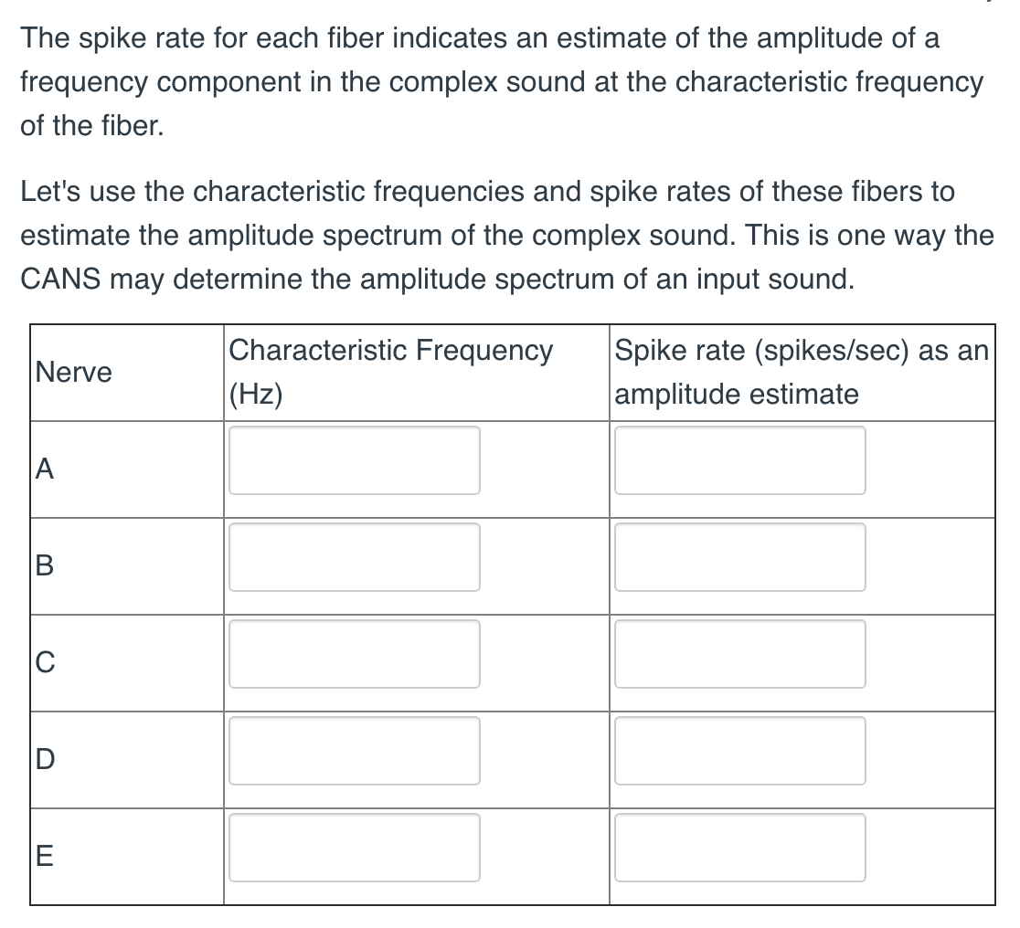 Solved ASU Home My AS Required Sound Level (dB SPL) Figure 2 | Chegg.com