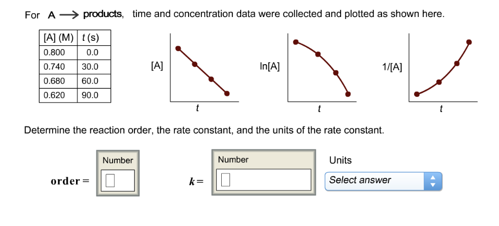 Solved 1. Determine the reaction order, the rate constant, | Chegg.com