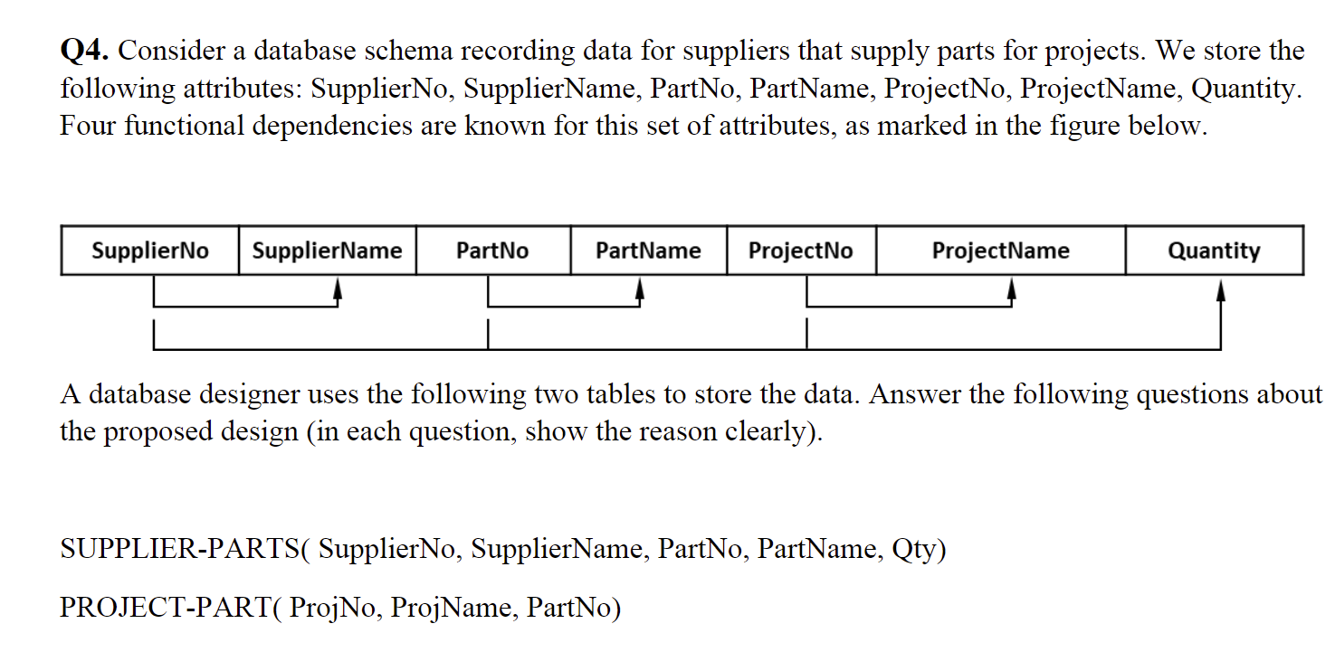 Solved Q4. Consider a database schema recording data for | Chegg.com