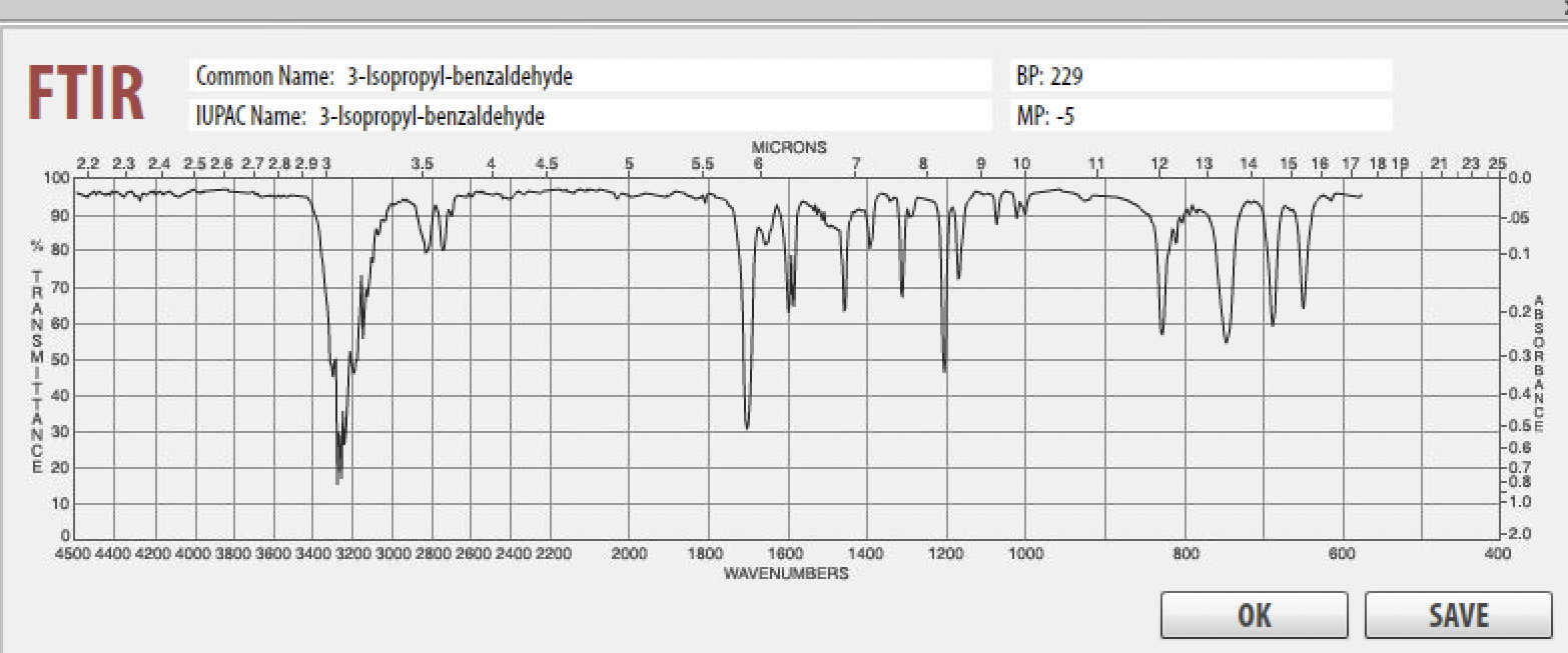 Solved Can someone help me with the functional groups and | Chegg.com