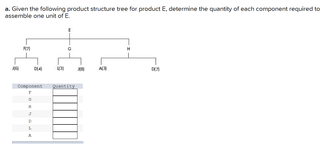 Solved a. Given the following product structure tree for | Chegg.com