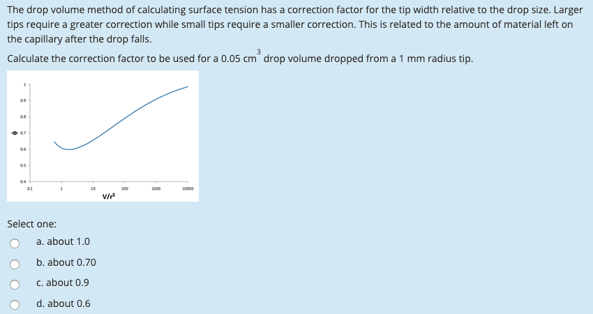 Solved The drop volume method of calculating surface tension | Chegg.com