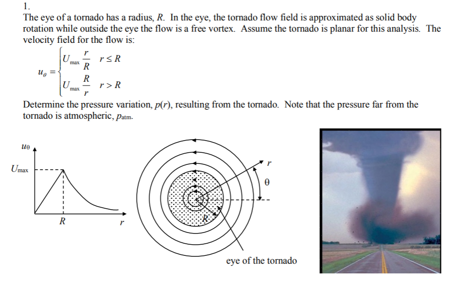 The eye of a tornado has a radius, R. In the eye, the | Chegg.com