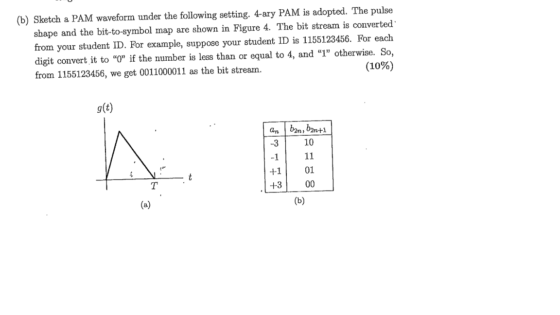 Solved (b) Sketch a PAM waveform under the following | Chegg.com