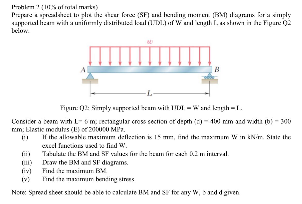 Solved Please show the excel spreadsheet thanks and also use | Chegg.com