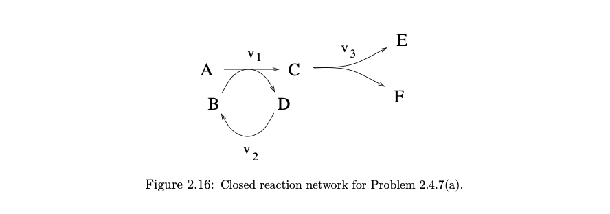 2.4.7 Network Modelling. a) Consider the closed | Chegg.com