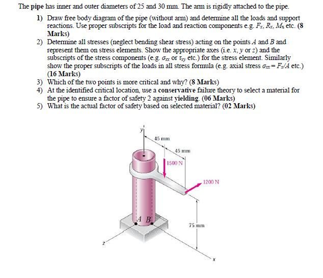 Solved The pipe has inner and outer diameters of 25 and 30 | Chegg.com