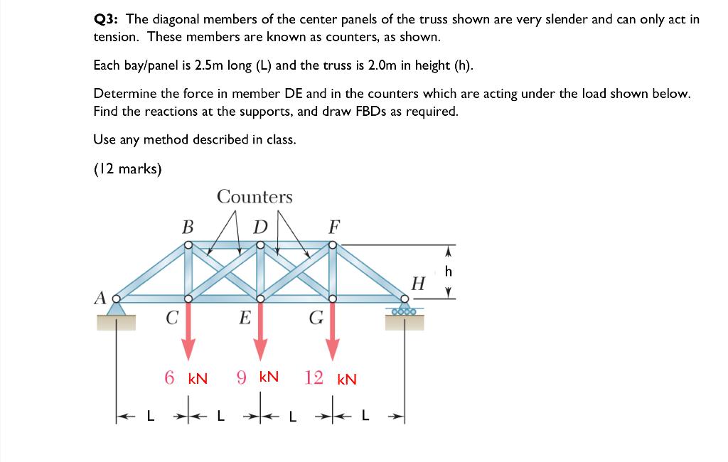 Solved Q3: The diagonal members of the center panels of the | Chegg.com