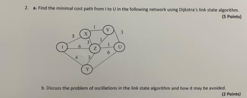 Solved 2. a. Find the minimal cost path from 1 to U in the | Chegg.com