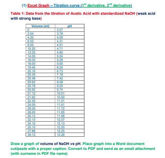Solved (1) Excel Graph - Titration curve (1º derivative, 2nd | Chegg.com
