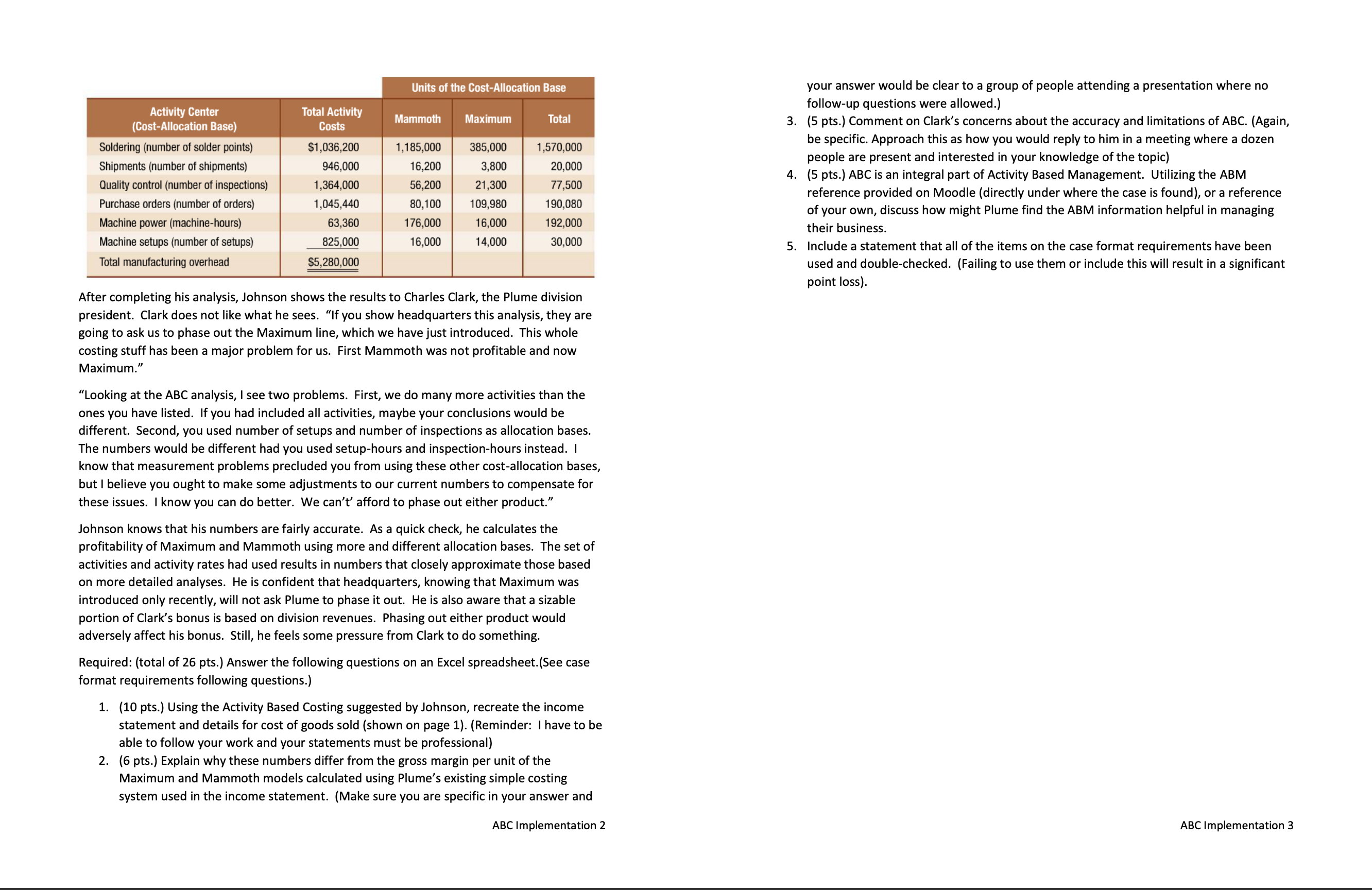 Solved ABC Implementation (CMA adapted) Plume Electronics, a | Chegg.com