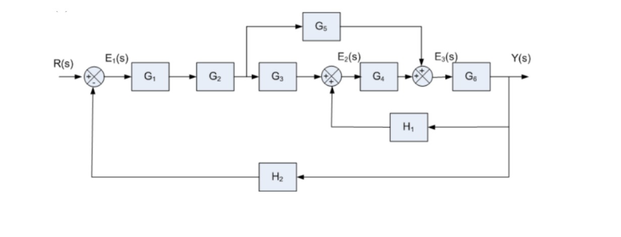 Solved Use block diagram reduction to solve for the | Chegg.com