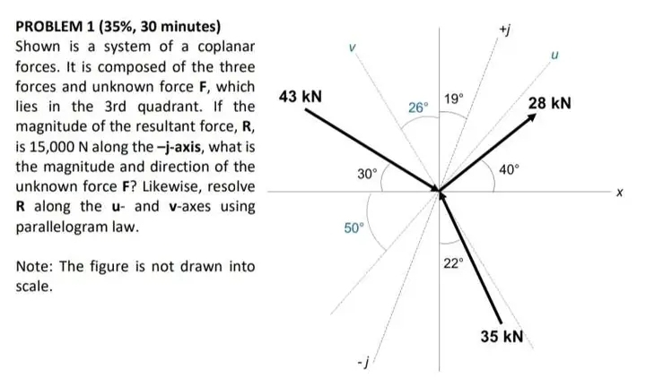 PROBLEM 1 (35\%, 30 minutes) Shown is a system of a | Chegg.com