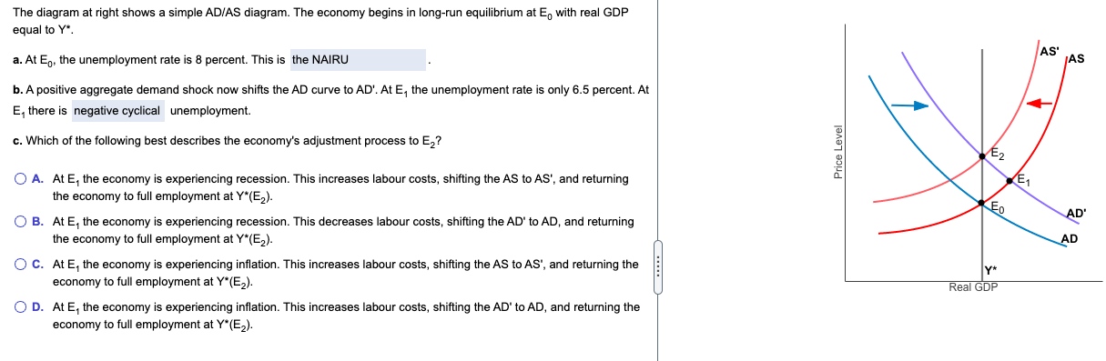 Solved The diagram at right shows a simple AD/AS diagram. | Chegg.com