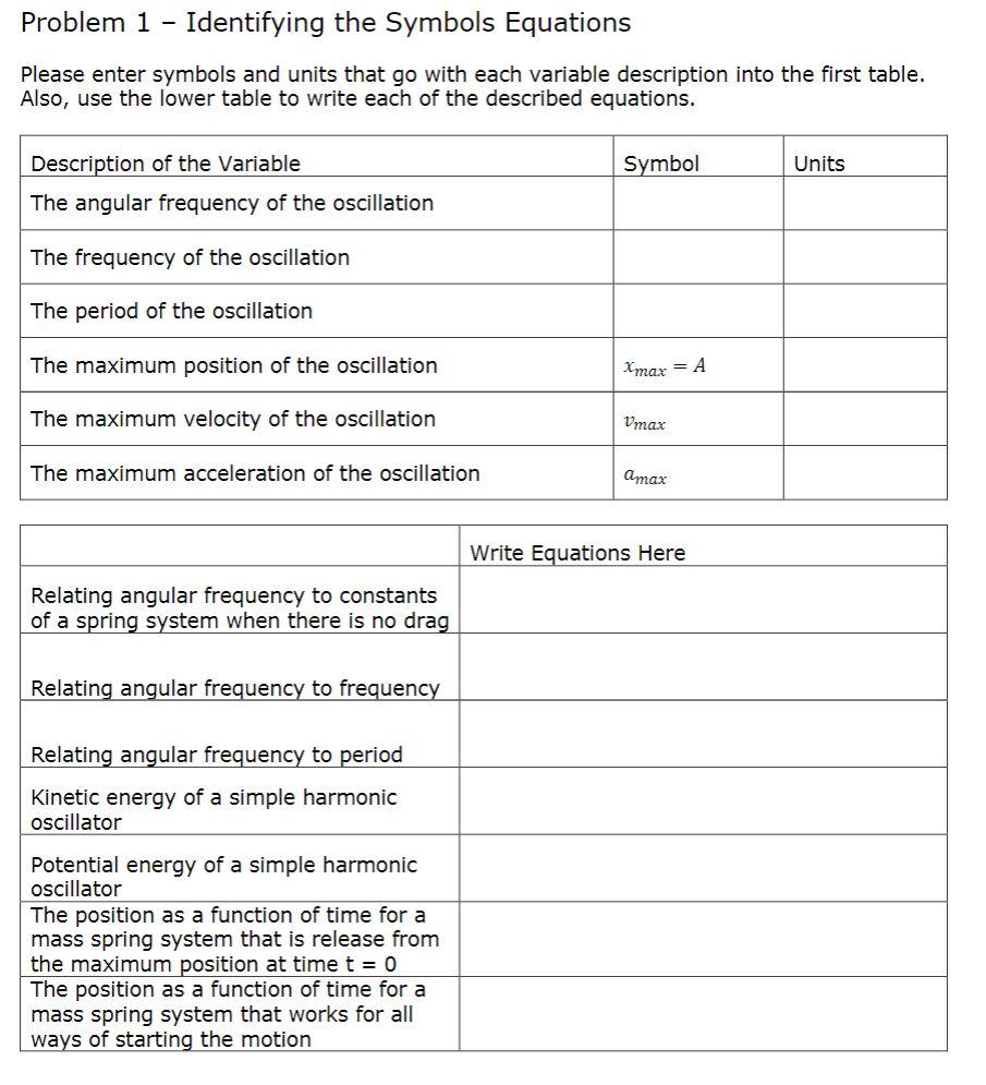 Solved Problem 1 - Identifying the Symbols Equations Please | Chegg.com