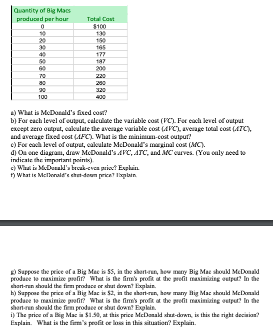 Solved Variable Cost=TC- FC AVC ATC AFC MC Quantity of Big | Chegg.com